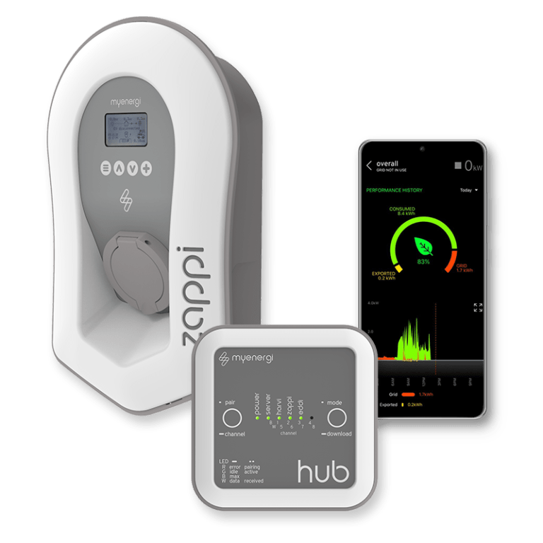 Zappi Charger Review - ThinkEV